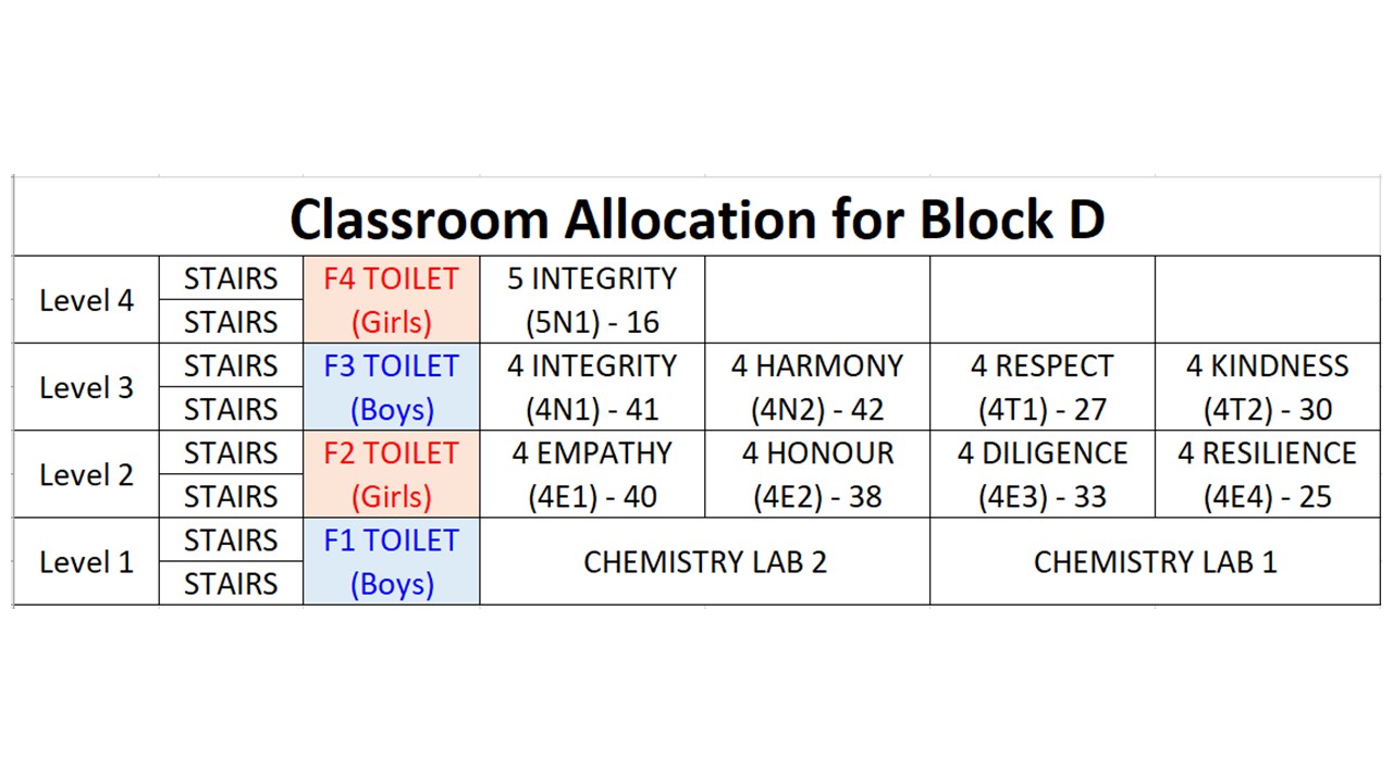 Class Allocation